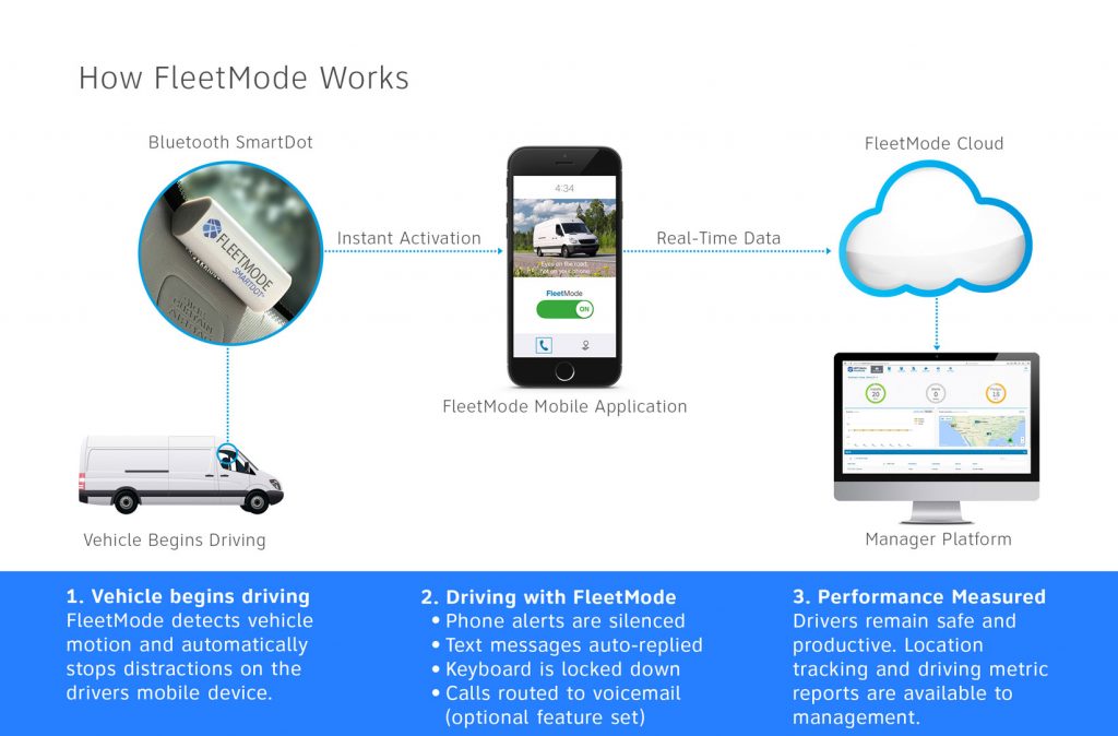 FleetMode - Movers Choice Online Vendor Partner